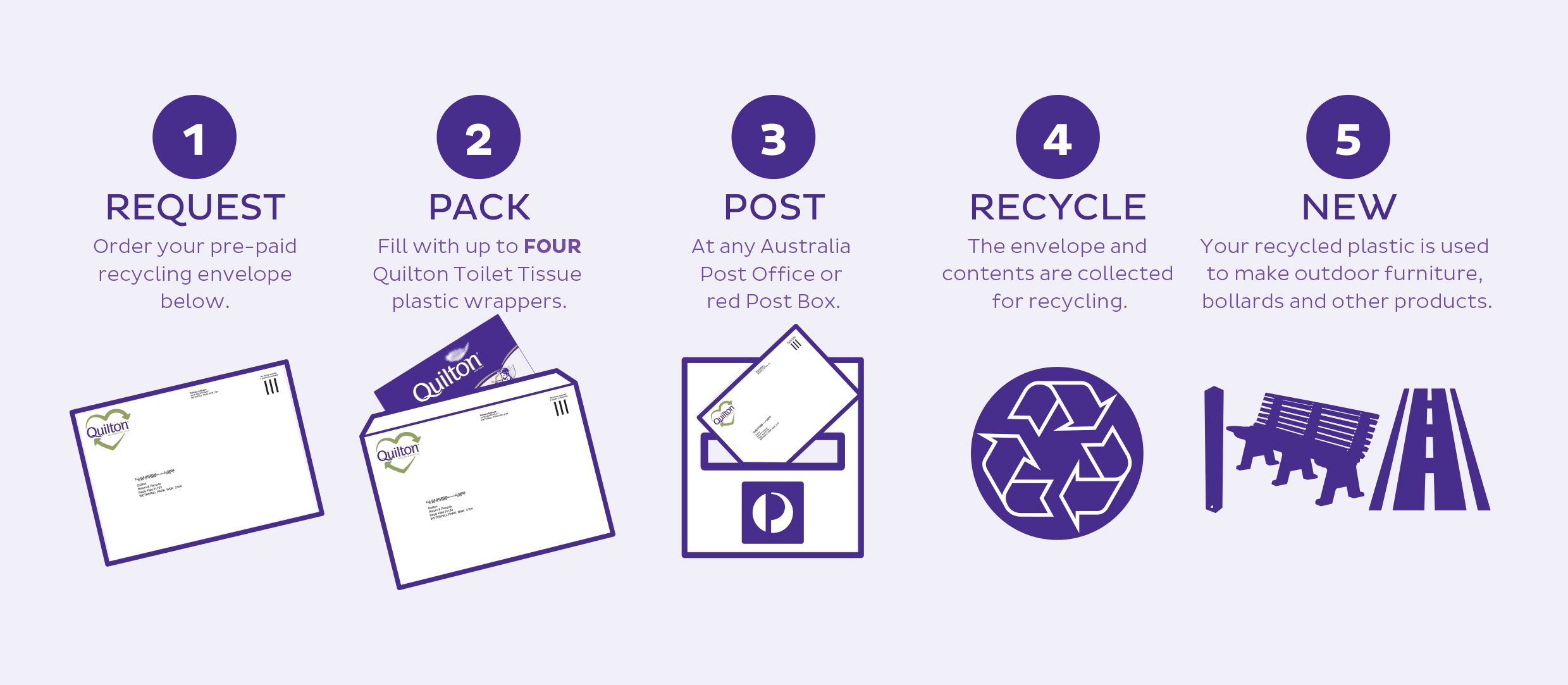 Return and Recycle - Quilton | Quilton